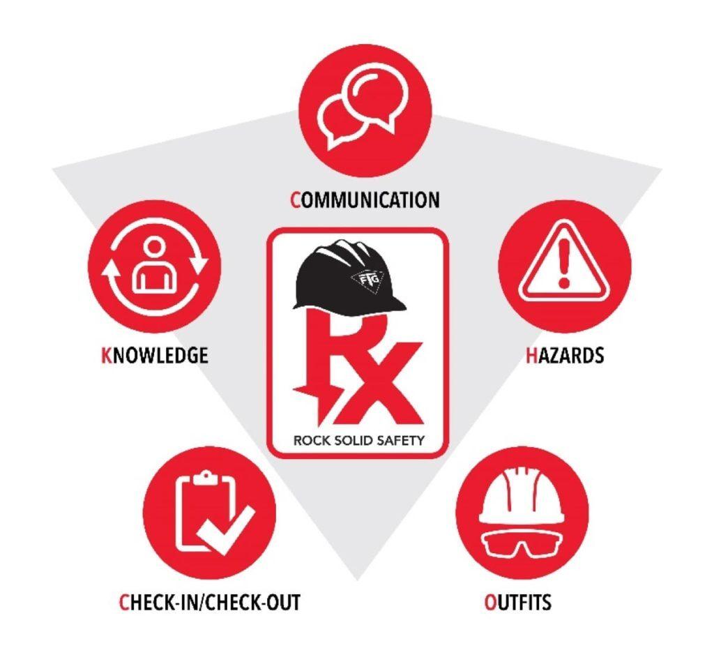 Rock Solid Safety Program - Foundation Test Group - Consulting ...